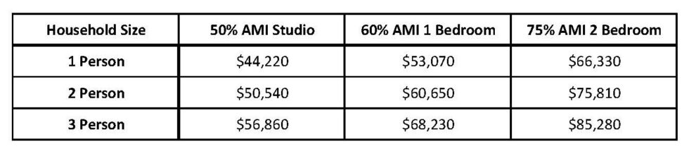 Affordable Housing | MFTE | Broadway Building