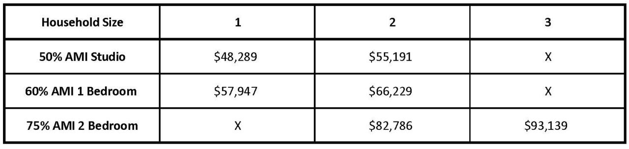 Affordable Housing | MFTE | Broadway Building